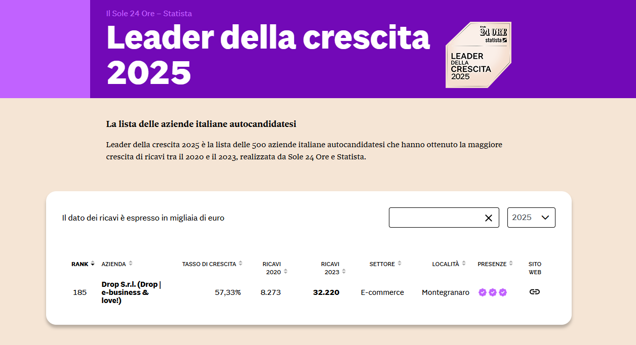 Drop - Drop is Leader della Crescita 2025
